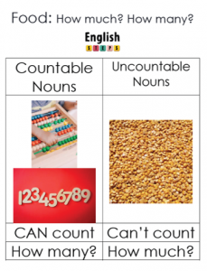 Food: Part Two: Countable or Uncountable Nouns - English Steps